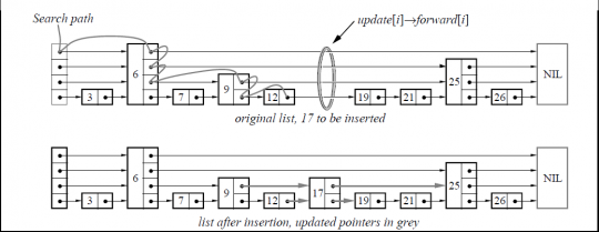 skiplist原理深入浅出